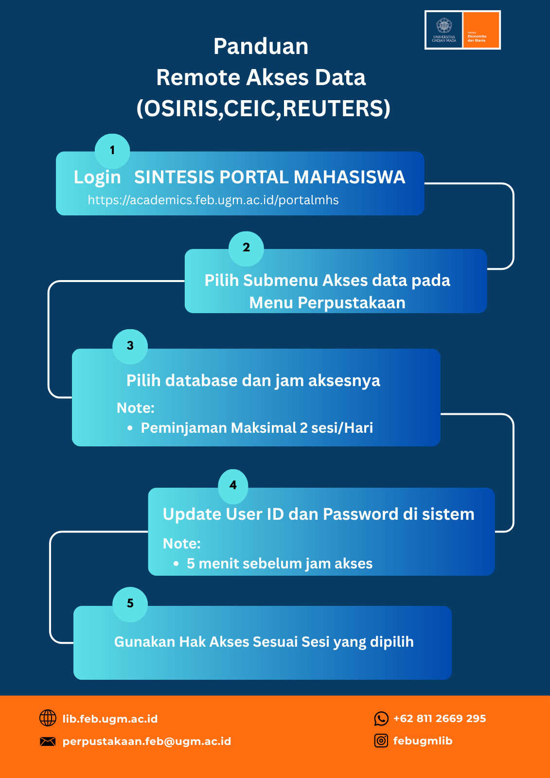 Panduan Remote Access Data: Akses Pengetahuan Tanpa Batas - Unit ...